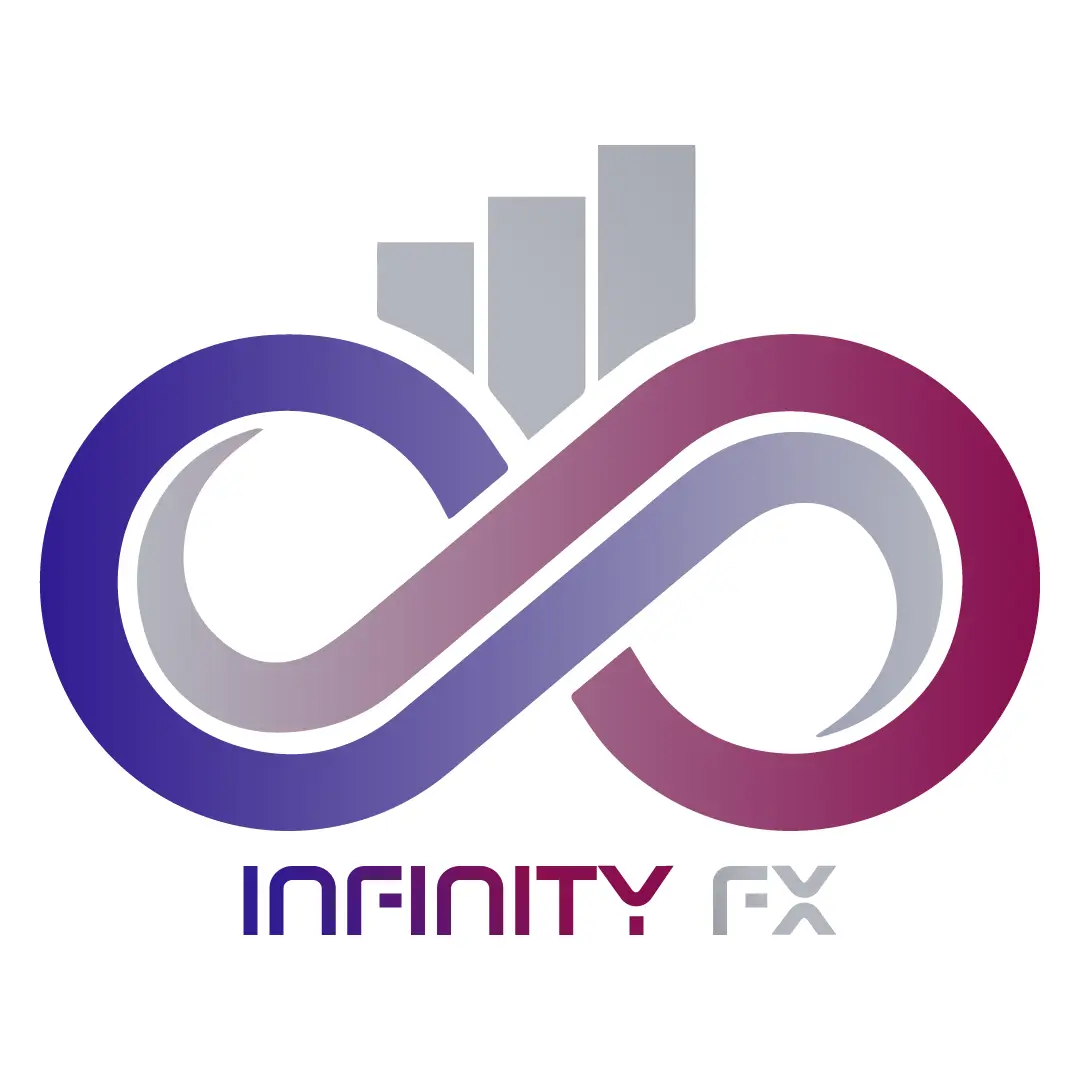 Login » Infinity FX